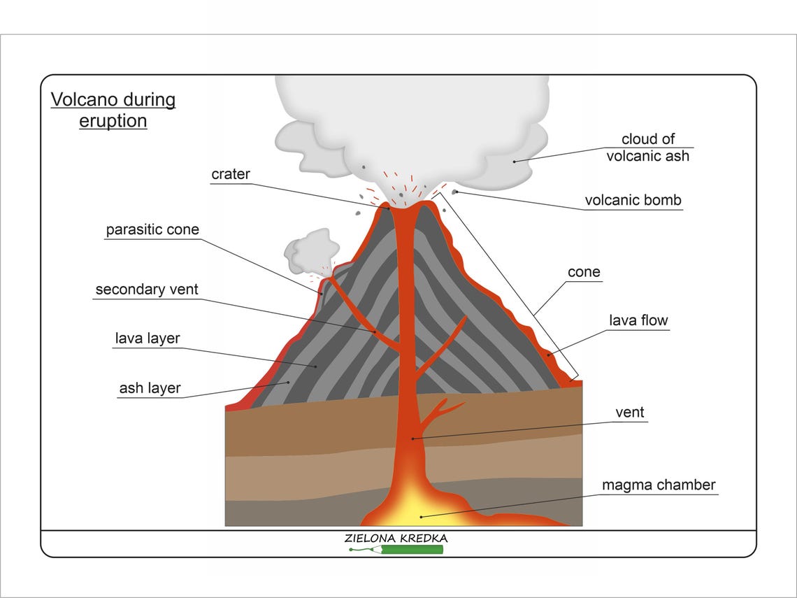 Parts of a Volcano Diagram | Printable Volcano Activity Pages for Kids ...