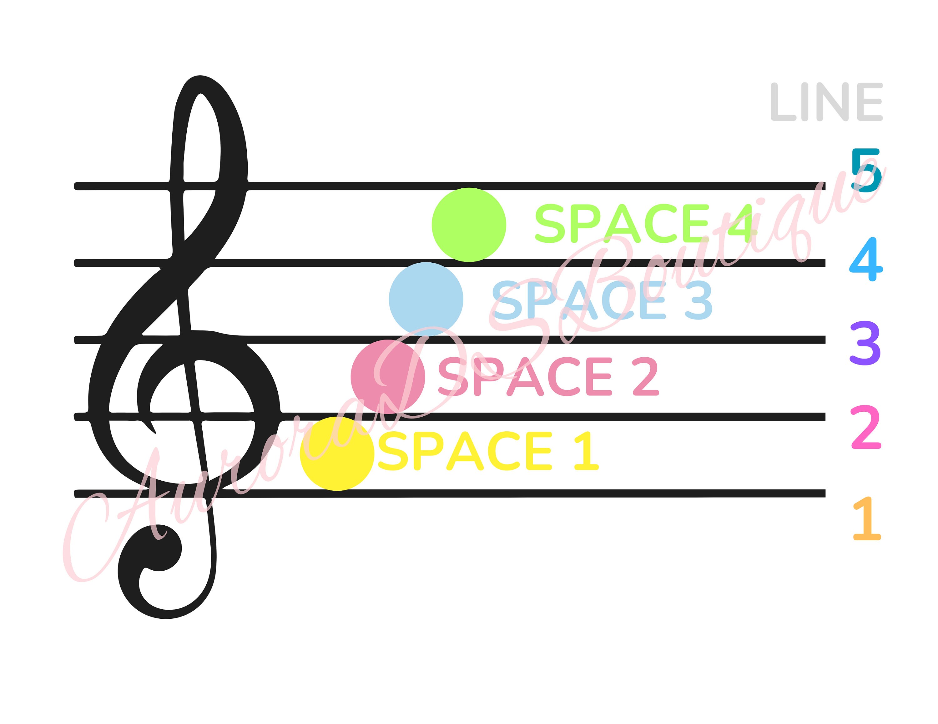 Kid Music Note Learning Worksheet, Treble Clef, CDEFGAB, Simple Easy ...