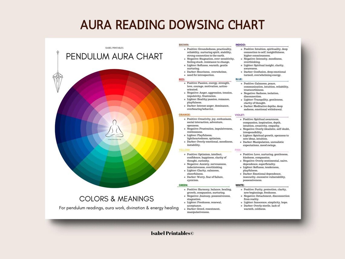 Aura Color Divination Chart: Pendulum Dowsing - Printable PDF - Etsy
