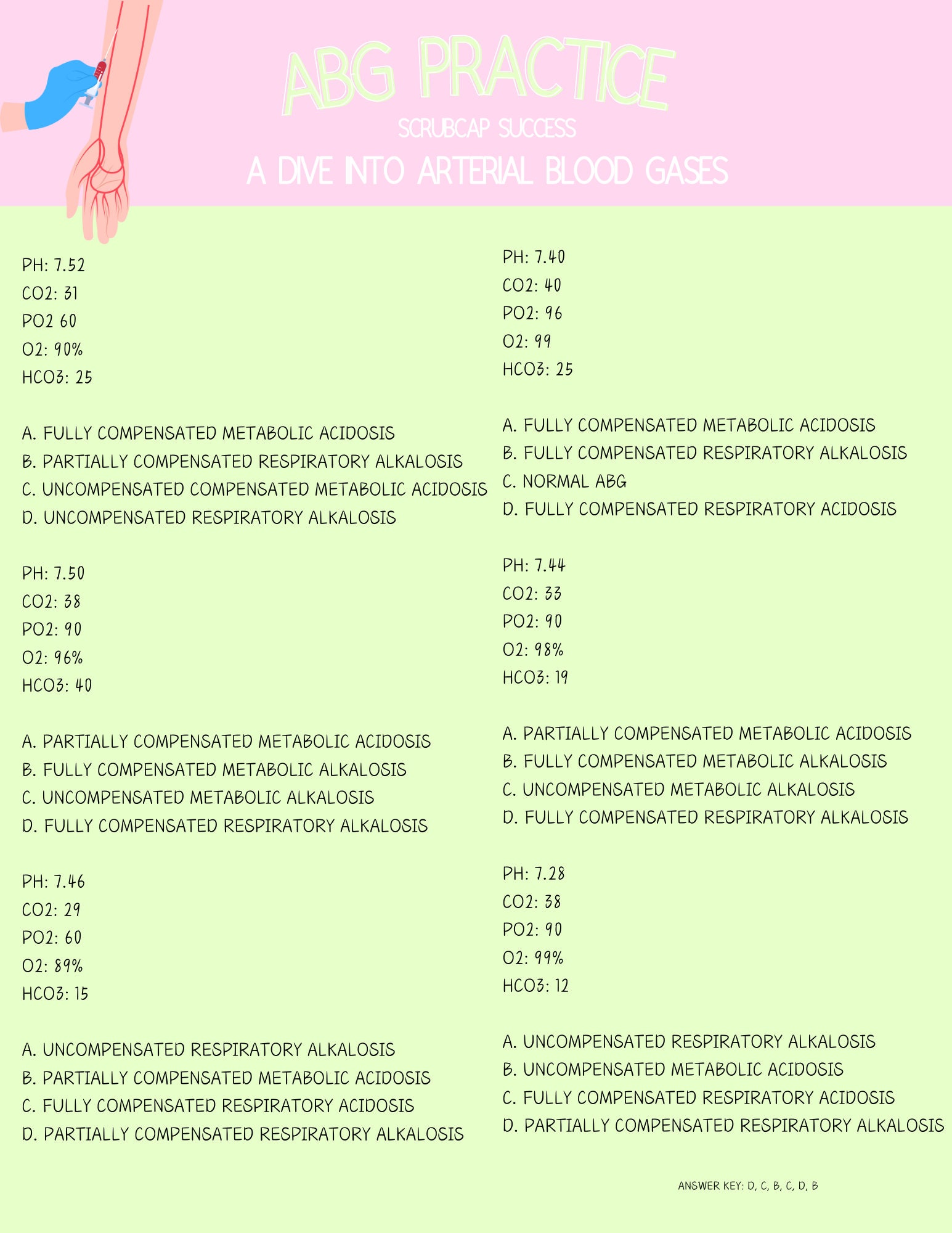 The Key to Abgs Arterial Blood Gas Study Guide for Nursing Students - Etsy