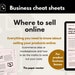 A Creative Visual Guide on Where to Sell Your Products Online With Your ...