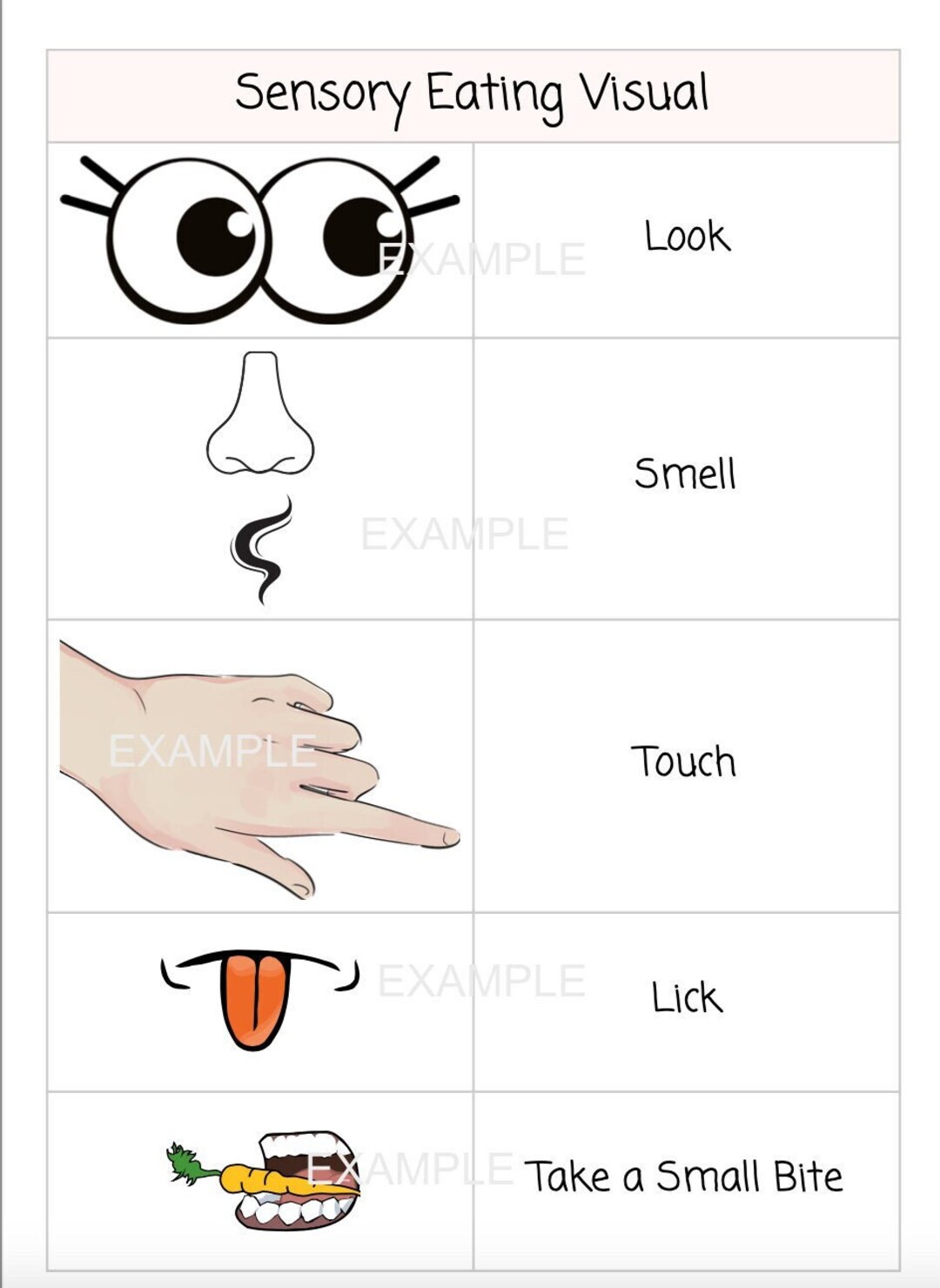 Sensory Eating Visual for Picky Eaters - Etsy