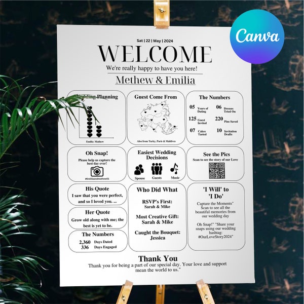 Wedding Infographic - Etsy