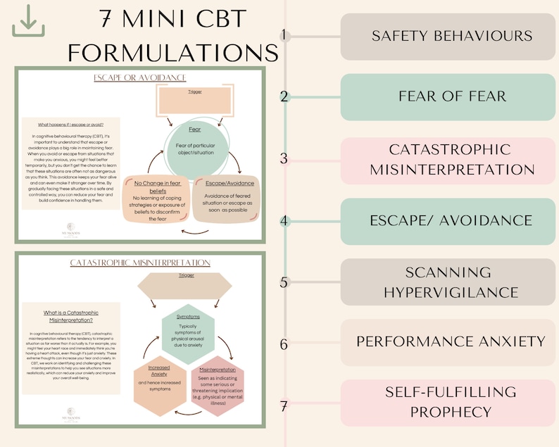 Cbt Case Formulation Example Cbt Diagram Anxiety Worksheet Cognitive Restructuring Cbt
