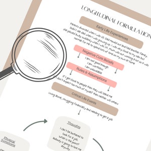 Longitudinal CBT Formulation, Case Conceptualisation, CBT, Therapy ...