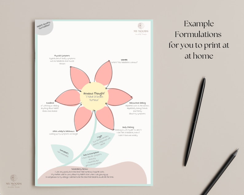 CBT Case Formulation Example CBT Diagram, Thought Challenging Worksheet ...