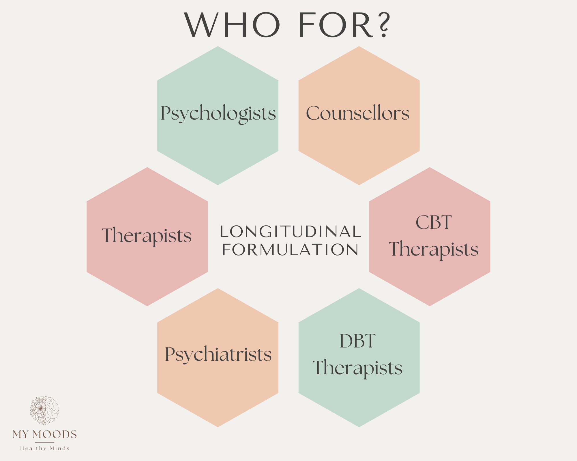 Longitudinal CBT Formulation, Case Conceptualisation, CBT, Therapy ...