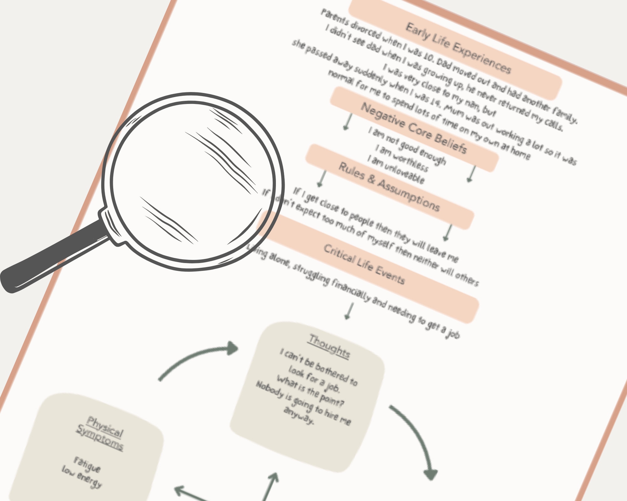 CBT Formulation Example CBT Diagram, Thought Challenging Worksheet, CBT ...
