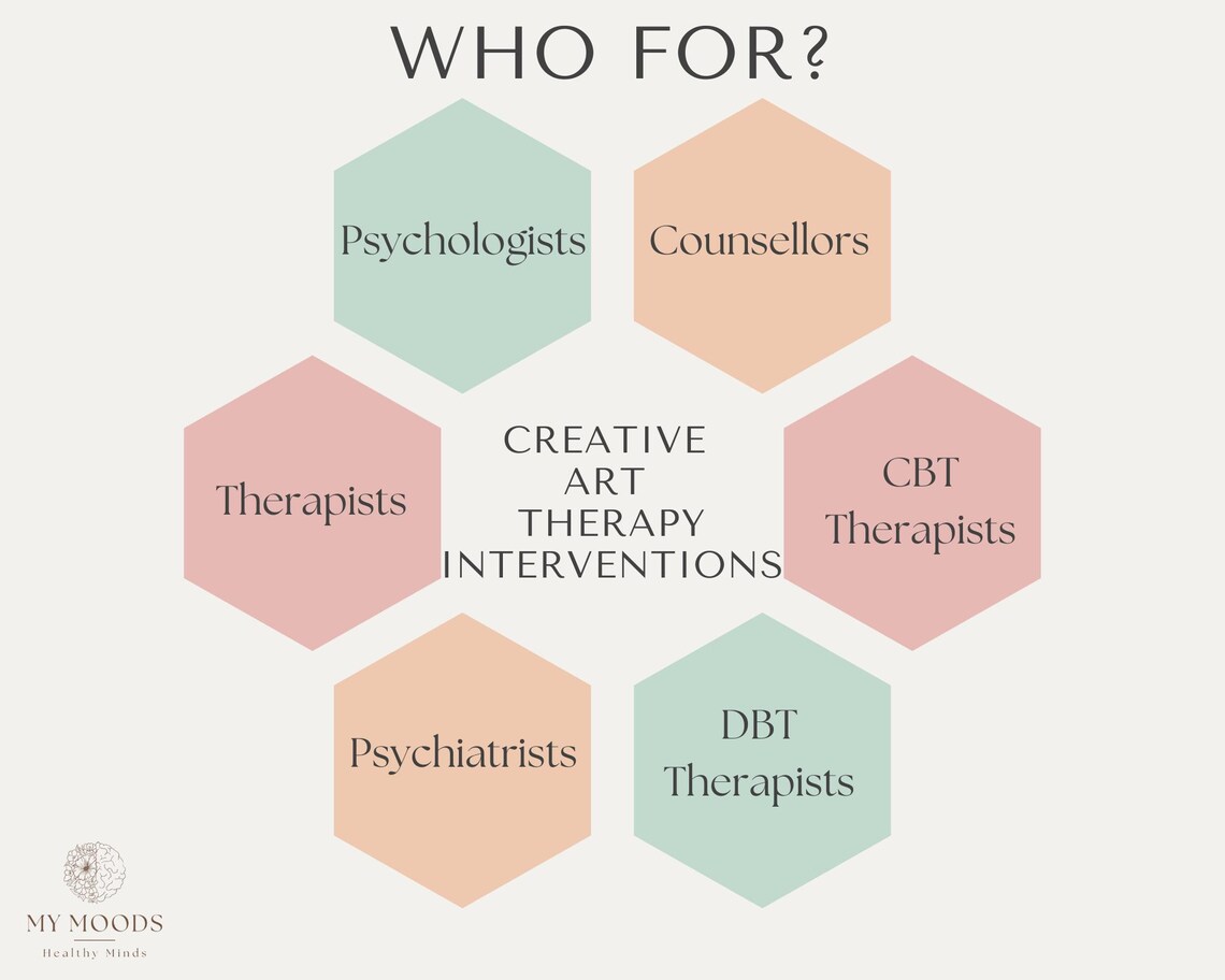 Adult Art Therapy Activities, Art Therapy Interventions, CBT, Therapist ...