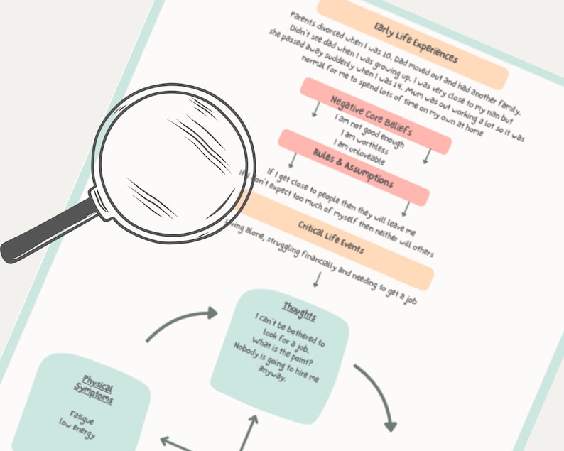 CBT Case Formulation Example CBT Diagram, Thought Challenging Worksheet ...