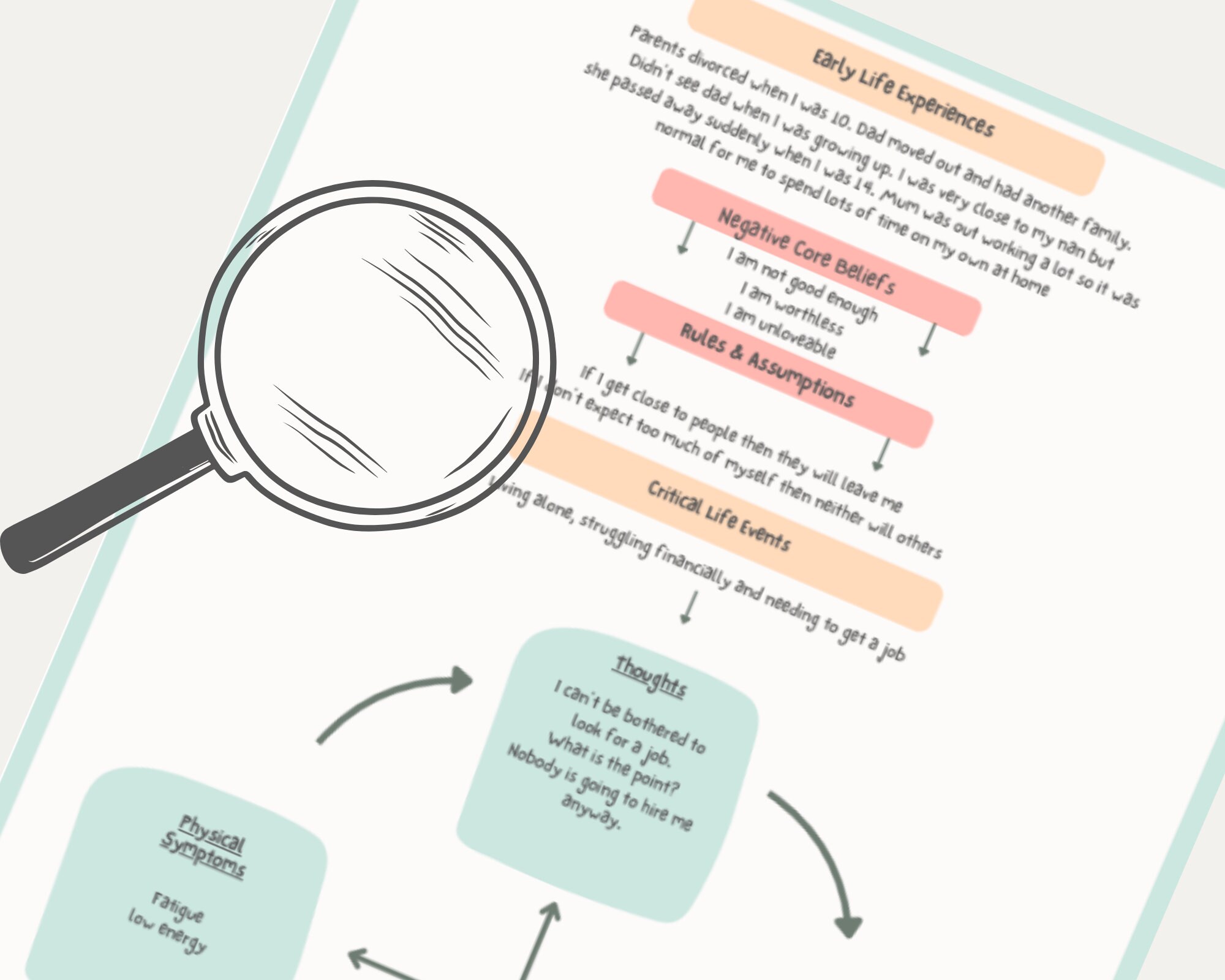 CBT Case Formulation Example CBT Diagram, Thought Challenging Worksheet ...