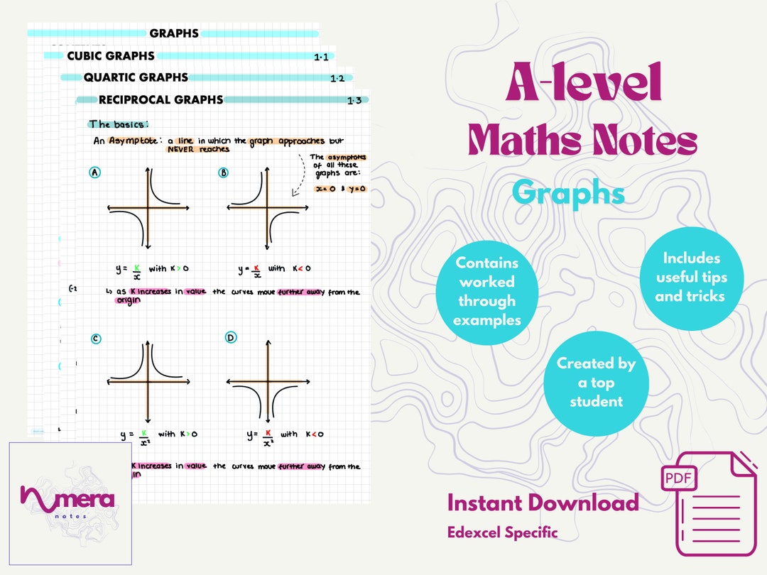 A-level Maths Graphs Notes - Etsy