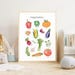 Vegetables Poster, Educational Wall Art, Watercolor Print, Montessori ...