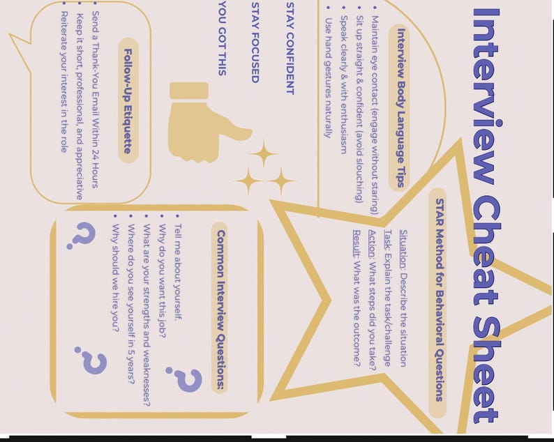 Job Interview Cheat Sheet | Printable Interview Guide, STAR Method ...