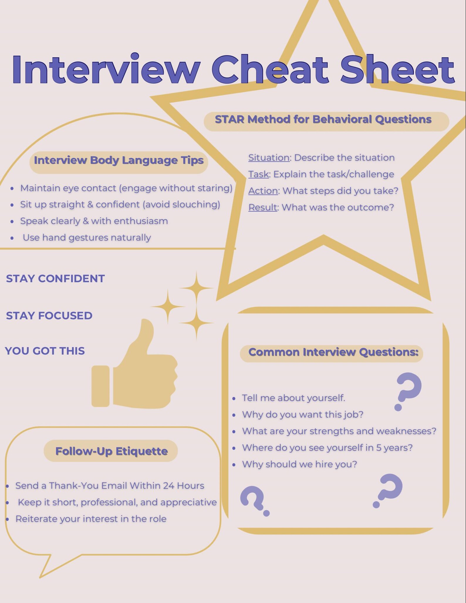Job Interview Cheat Sheet | Printable Interview Guide, STAR Method ...