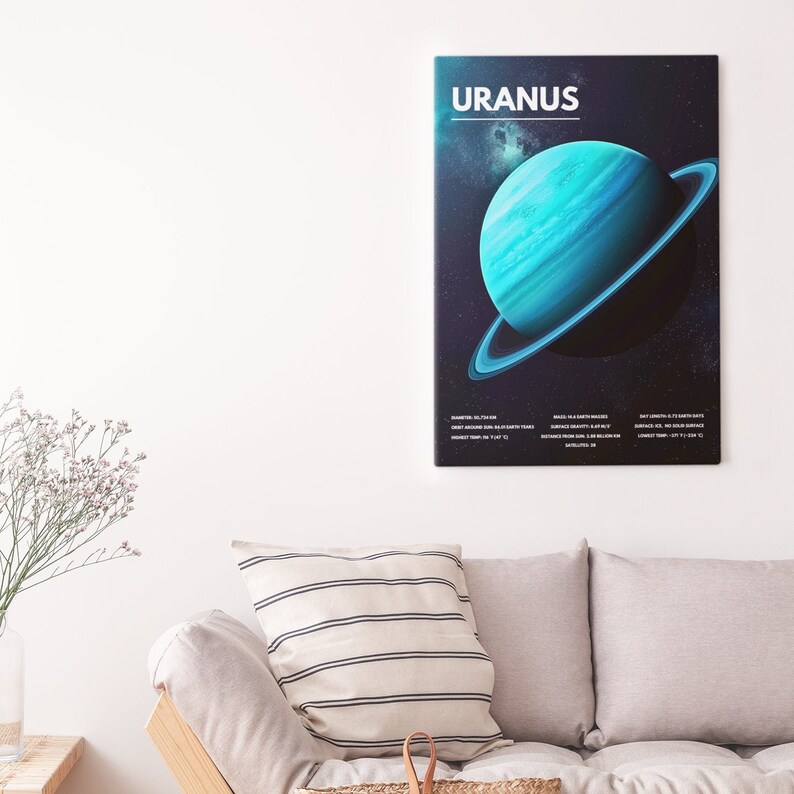 Uranus: Solar System Planet Wall Art Ice Giant Poster Print, NASA ...