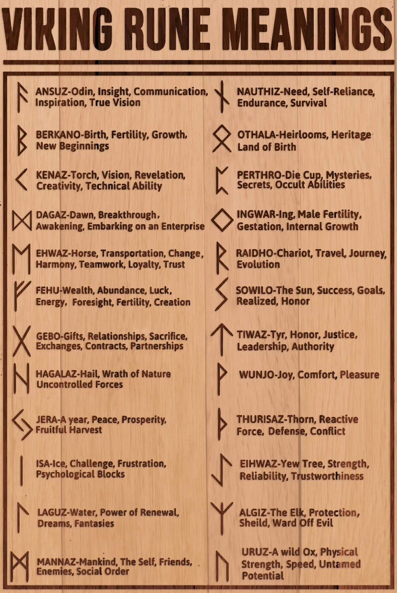 Algiz Protection Norse Rune Beaded Bracelet - Etsy