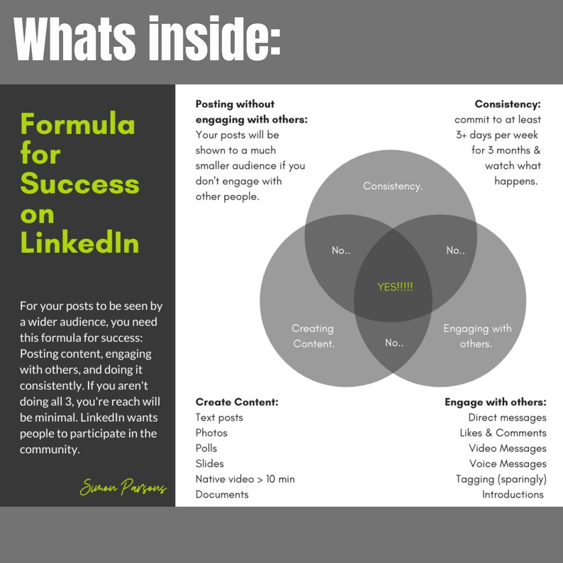 50 Proven Linkedin Post & Content Marketing Ideas! Grow Your Following ...