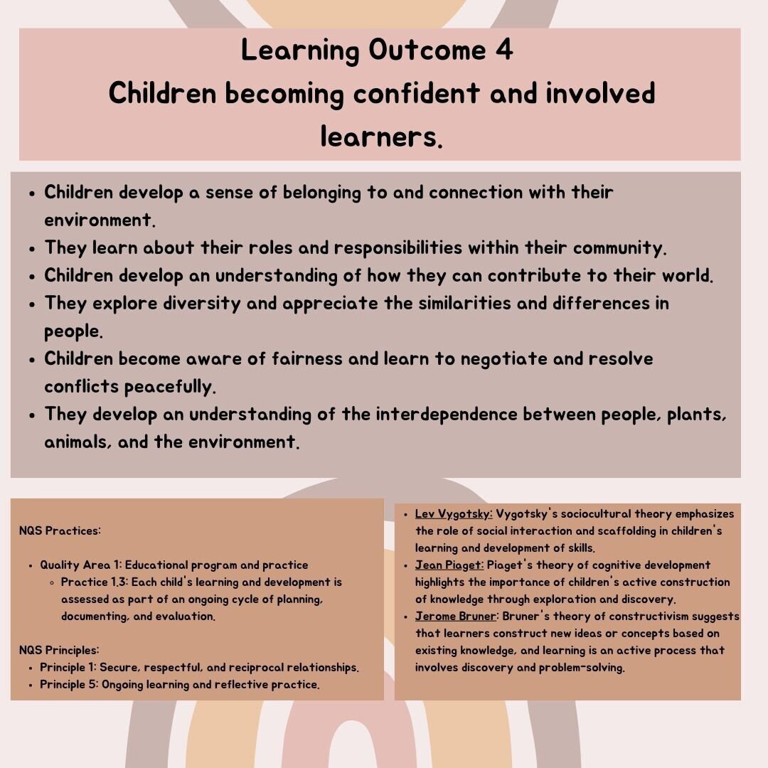 EYLF OUTCOME POSTERS - Etsy