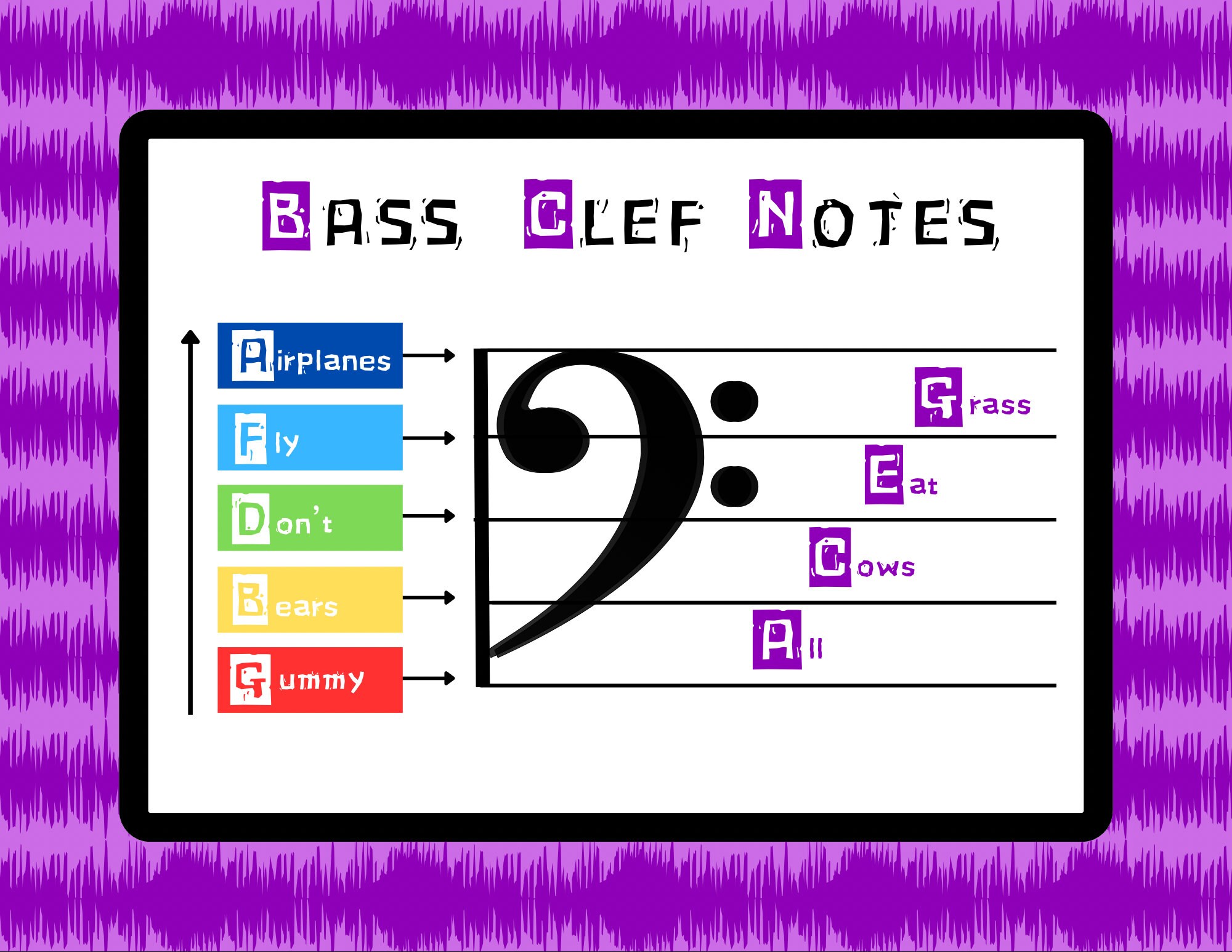 Note Reading Guide for Treble and Bass Clef - Etsy