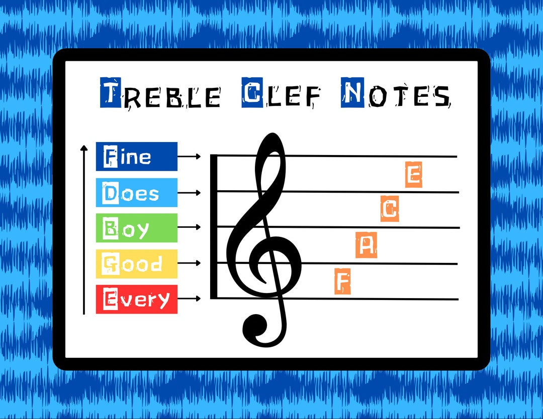 Note Reading Guide for Treble and Bass Clef - Etsy