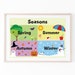 Children's 4 Seasons Poster - Instant Download - Etsy