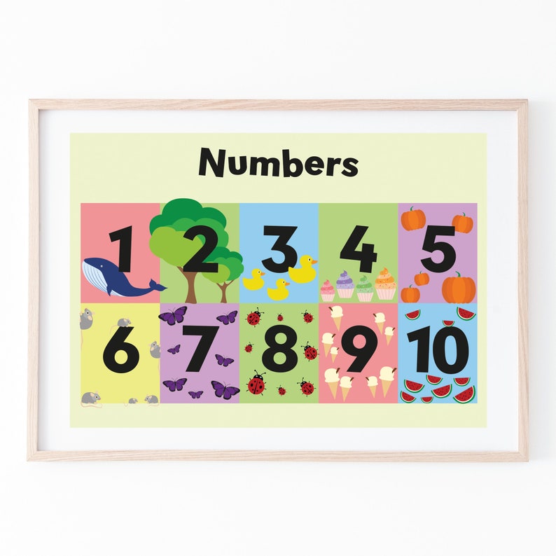 Children's Educational Poster Bundle - Instant Download - Etsy