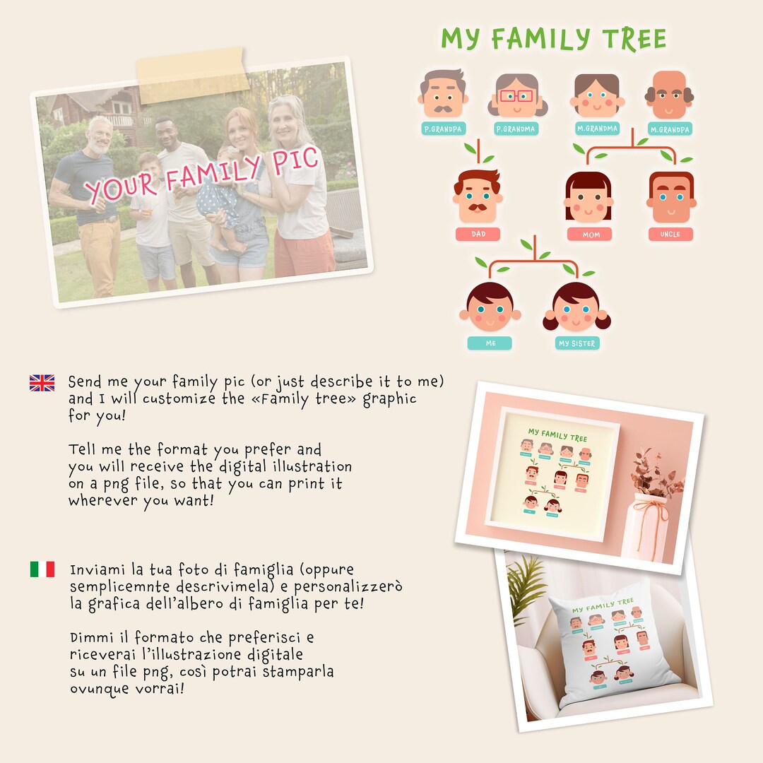 Personalized Family Tree Digital Product, Ancestry Chart, Family Gift ...