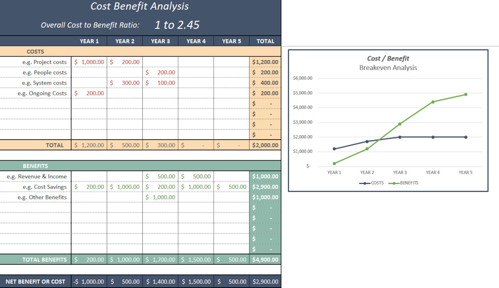 Cost Benefit Analysis Excel Template | Cost Breakdown | Cost-benefit ...