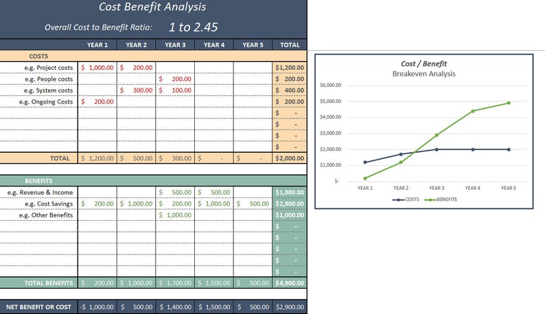 Cost Benefit Analysis Excel Template | Cost Breakdown | Cost-benefit ...