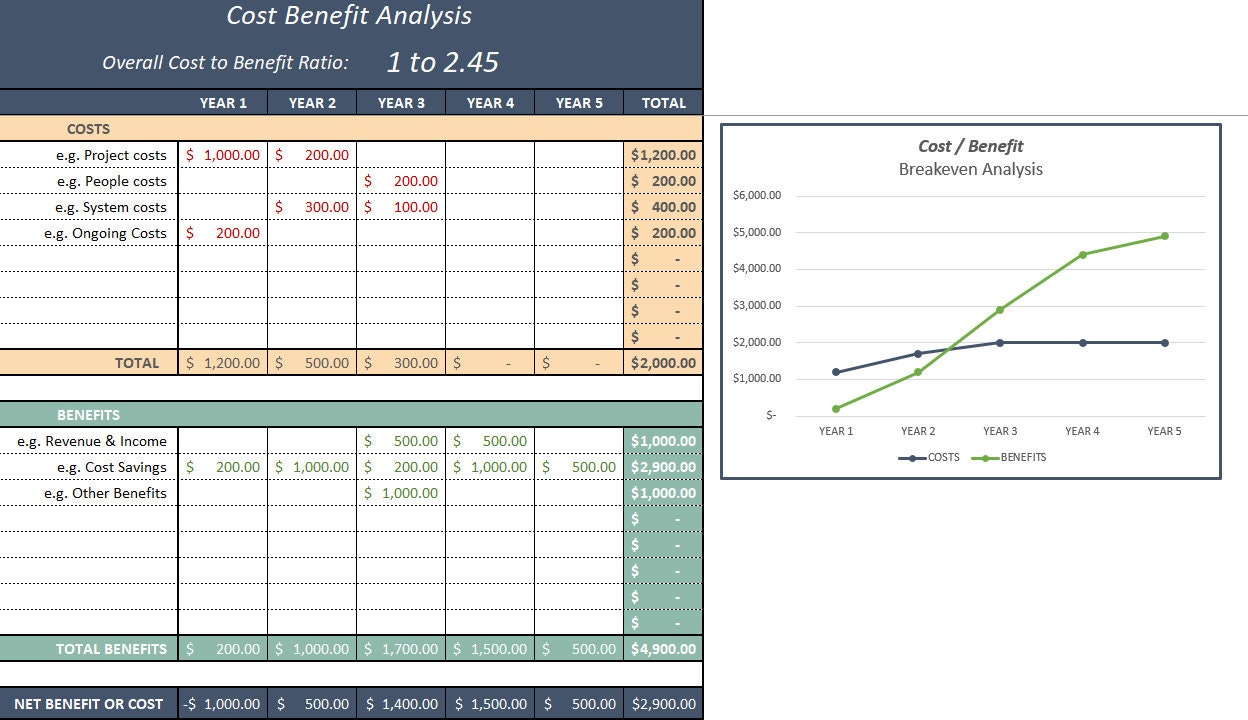 Cost Benefit Analysis Excel Template | Cost Breakdown | Cost-benefit ...