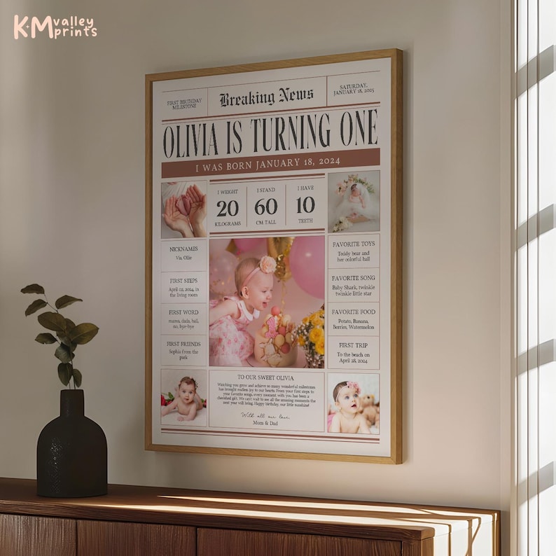 Newspaper First Birthday Milestone Sign, Editable First Year Poster ...