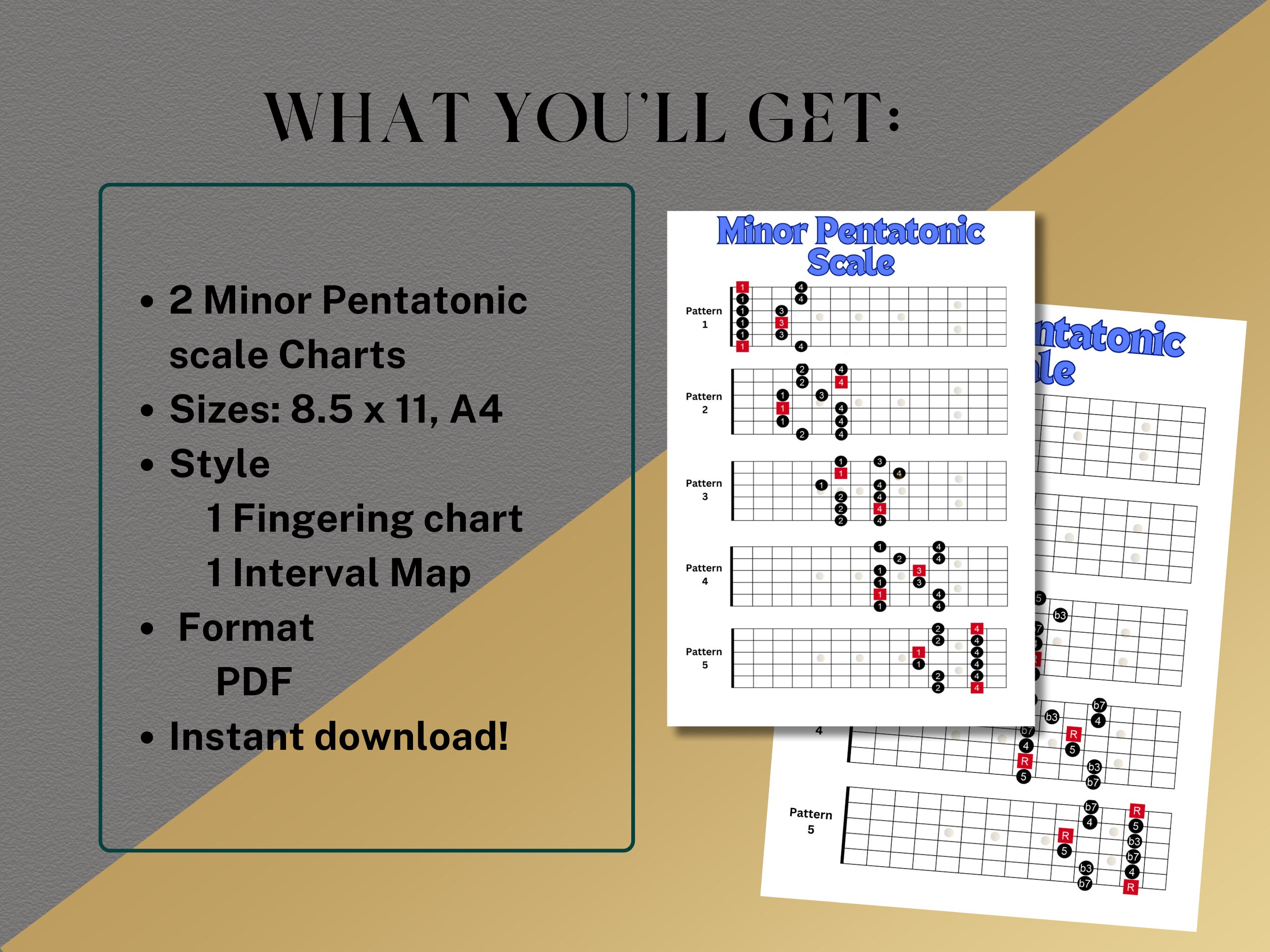 Minor Pentatonic Scale Chart, All 5 Fingering Patterns for Guitar ...