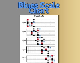 Blues Scale for Guitar. Highlighted Root and Blues Notes. All 5 ...