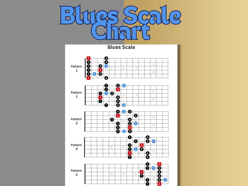 Blues Scale Chart, All 5 Fingering Patterns for Guitar. Printable ...