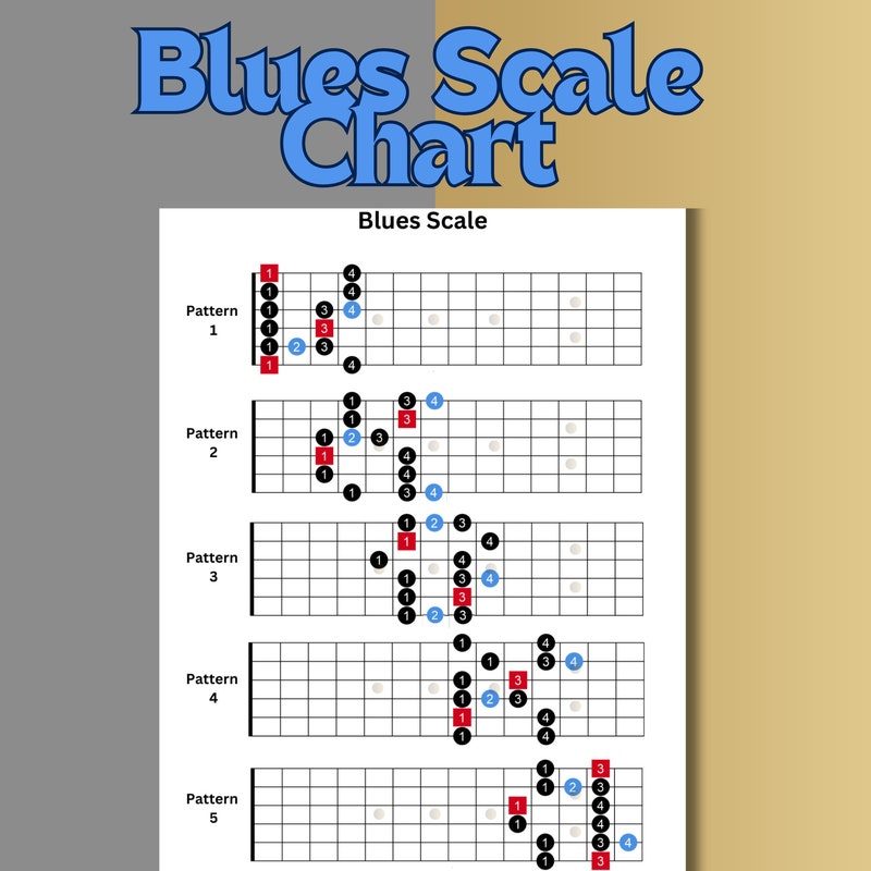 Guitar Theory Blues - Etsy
