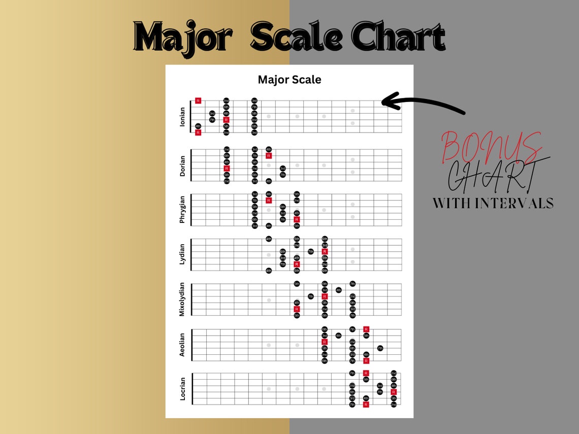 Major Scale Chart, All 7 Fingering Patterns and Modes for Guitar ...