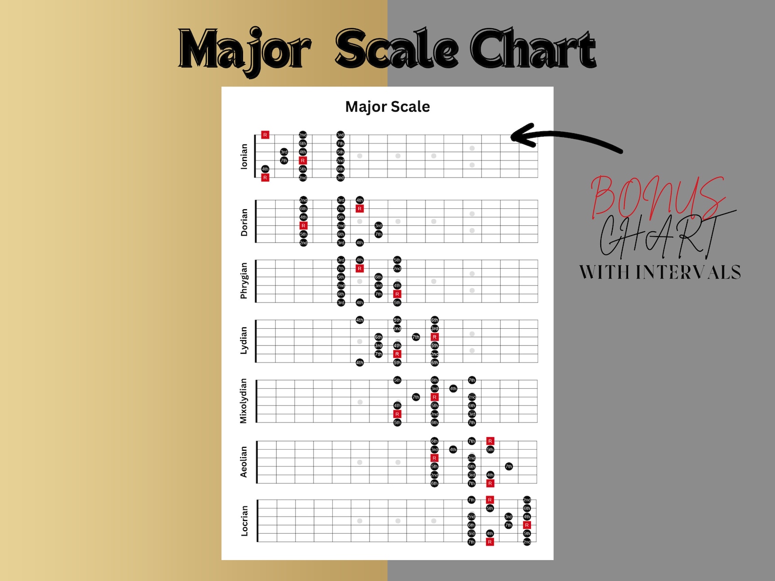 Major Scale Chart, All 7 Fingering Patterns and Modes for Guitar ...