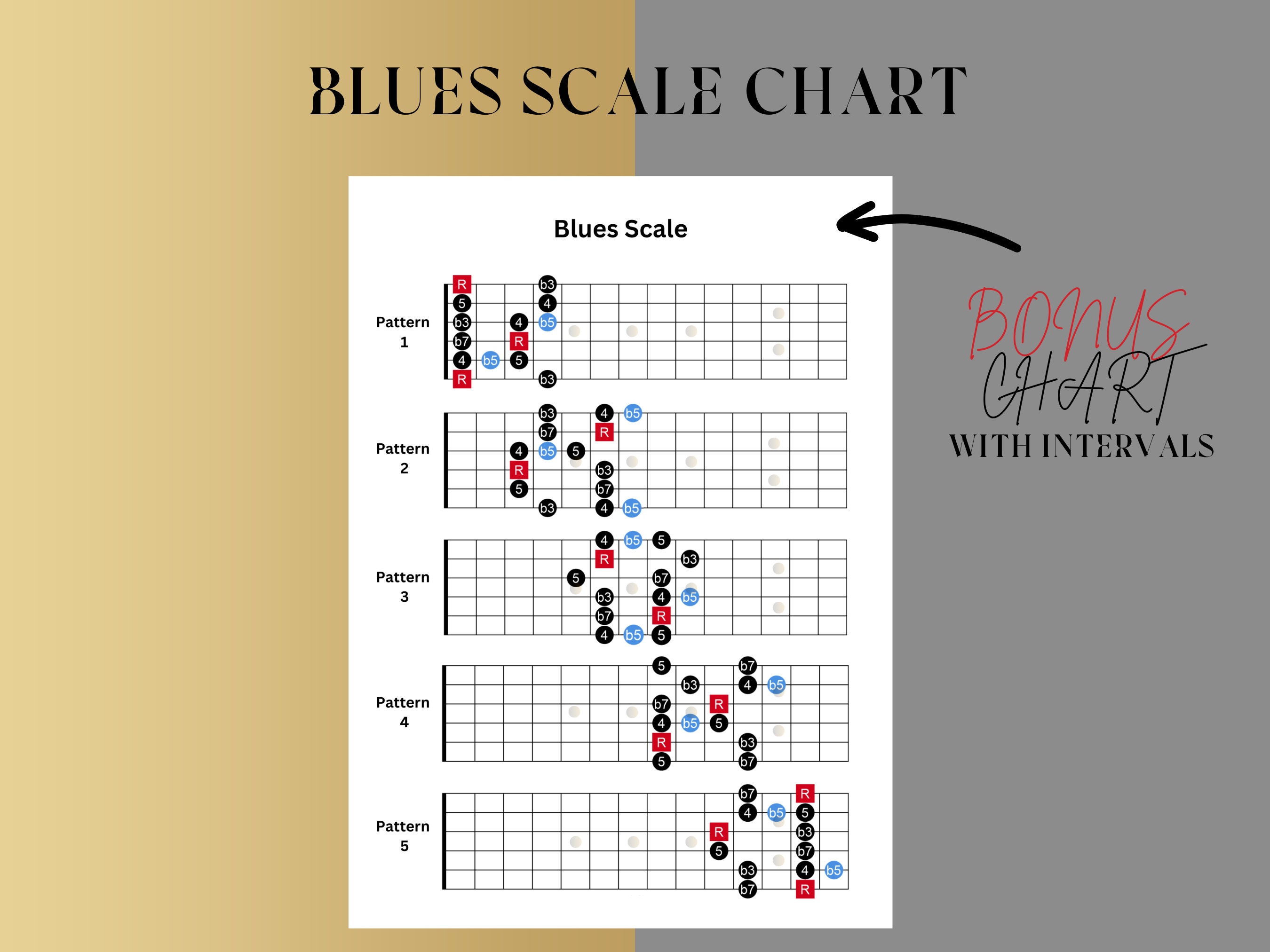 Blues Scale Chart, All 5 Fingering Patterns for Guitar. Printable ...