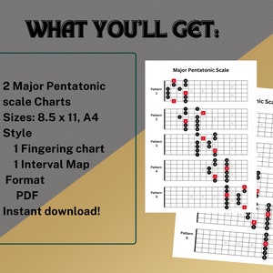 Major Pentatonic Scale Chart, All 5 Fingering Patterns for Guitar ...