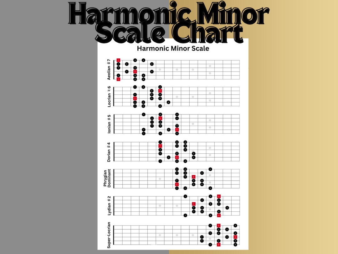 Harmonic Minor Scale Chart, All 7 Fingering Patterns and Modes for ...
