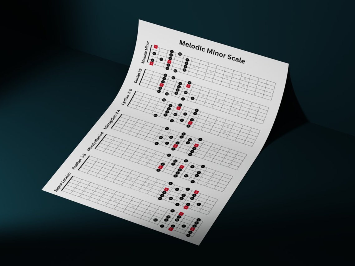 Melodic Minor Scale Chart, Guitar Fingering Patterns (printable Digital ...