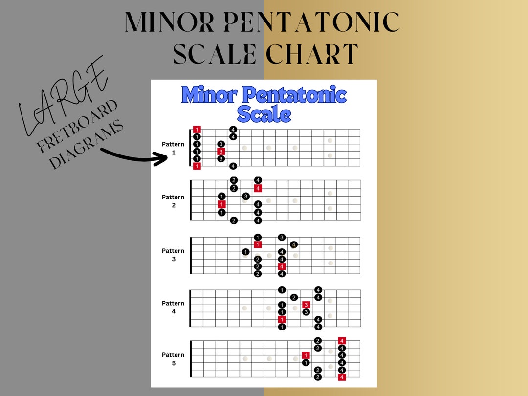 Minor Pentatonic Scale Chart, All 5 Fingering Patterns for Guitar ...