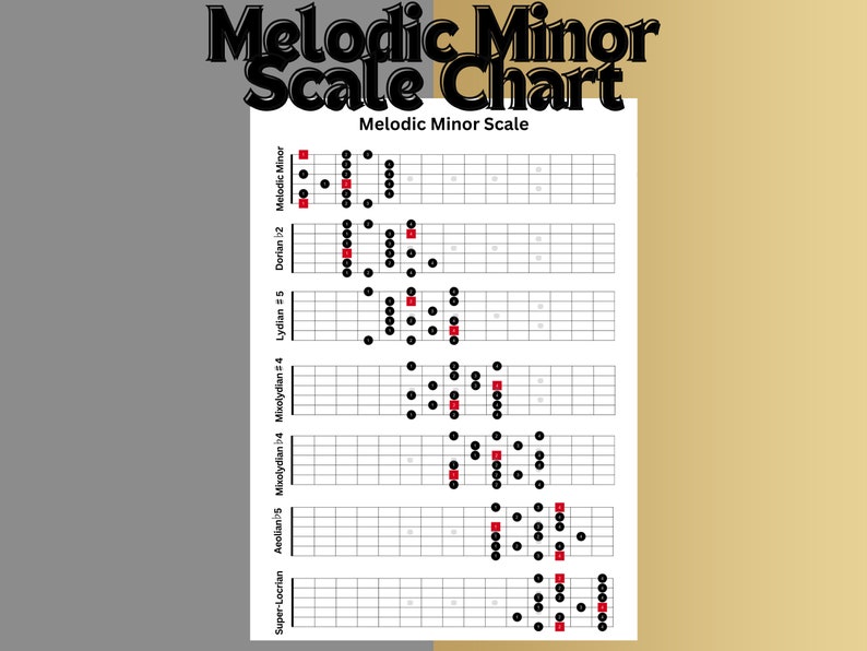 Melodicminor Scale Chart, All 7 Fingering Patterns and Modes for Guitar ...