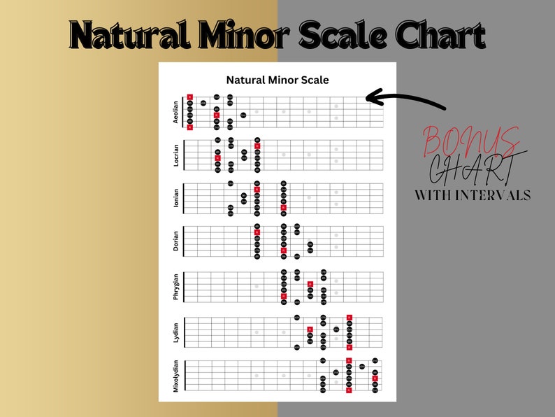 Natural Minor Scale Chart, All 7 Fingering Patterns and Modes for ...