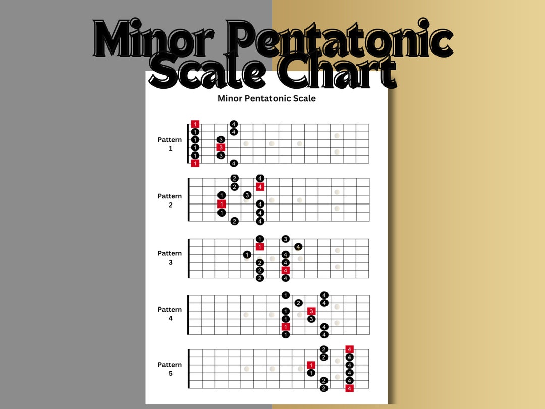 Minor Pentatonic Scale Chart, All 5 Fingering Patterns for Guitar. Printable Digital Download - Etsy