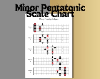 Blues Scale Chart, All 5 Fingering Patterns for Guitar. Printable ...