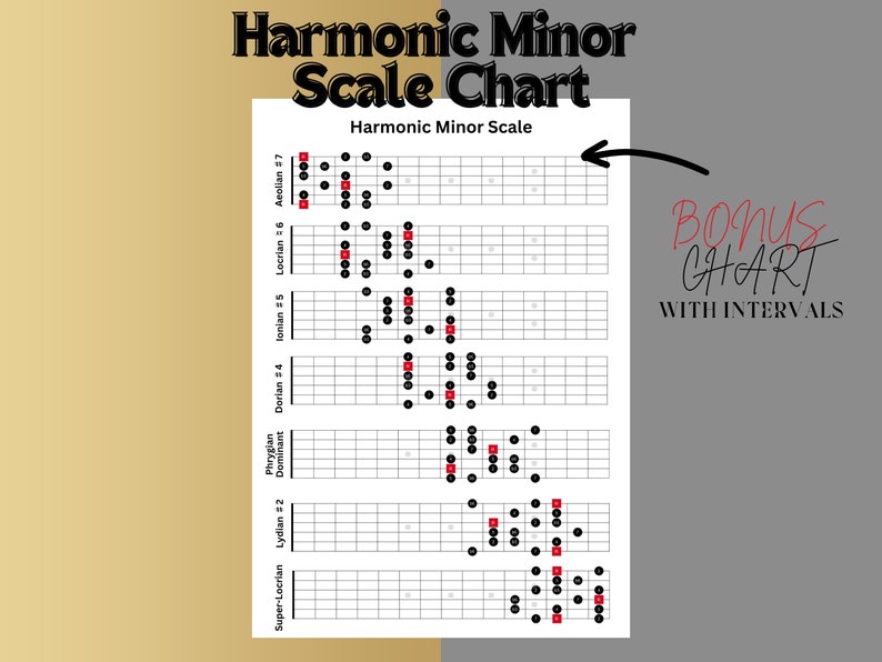 Harmonic Minor Scale Chart, All 7 Fingering Patterns and Modes for ...