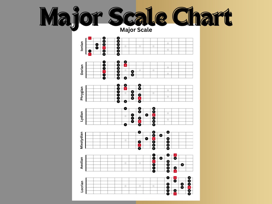 Major Scale Chart, All 7 Fingering Patterns and Modes for Guitar ...