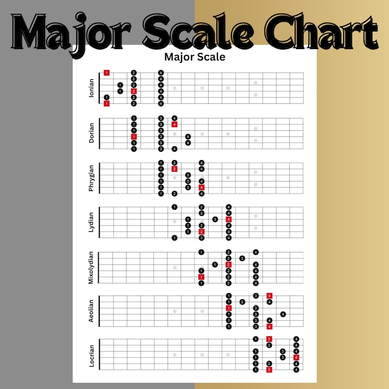 Chart With All Music Scales - Etsy